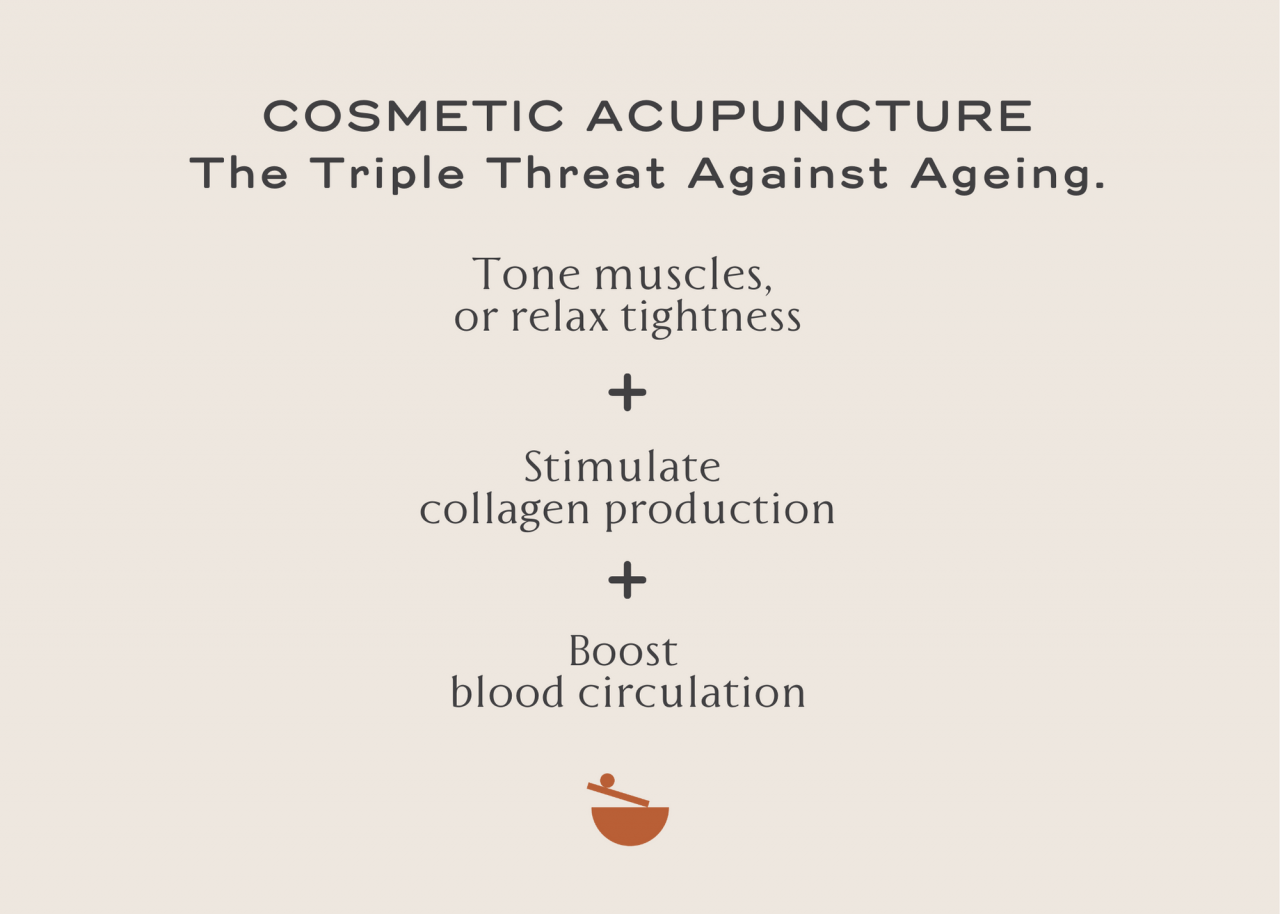 Cosmetic Acupuncture Clinic - Facial Rejuvenation & Acne Treatment ...